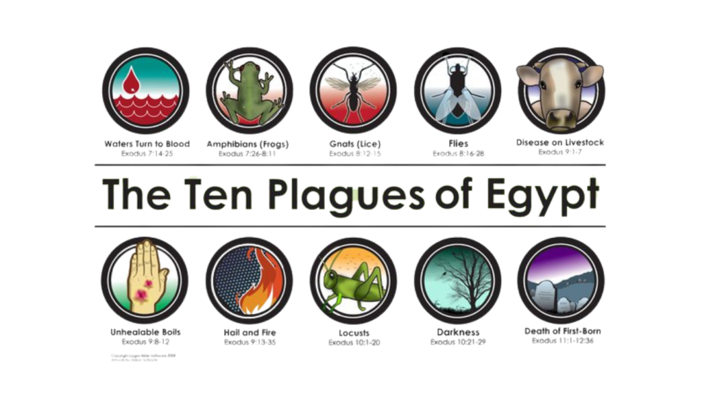 The Ten Plagues of Egypt - Bible Insights